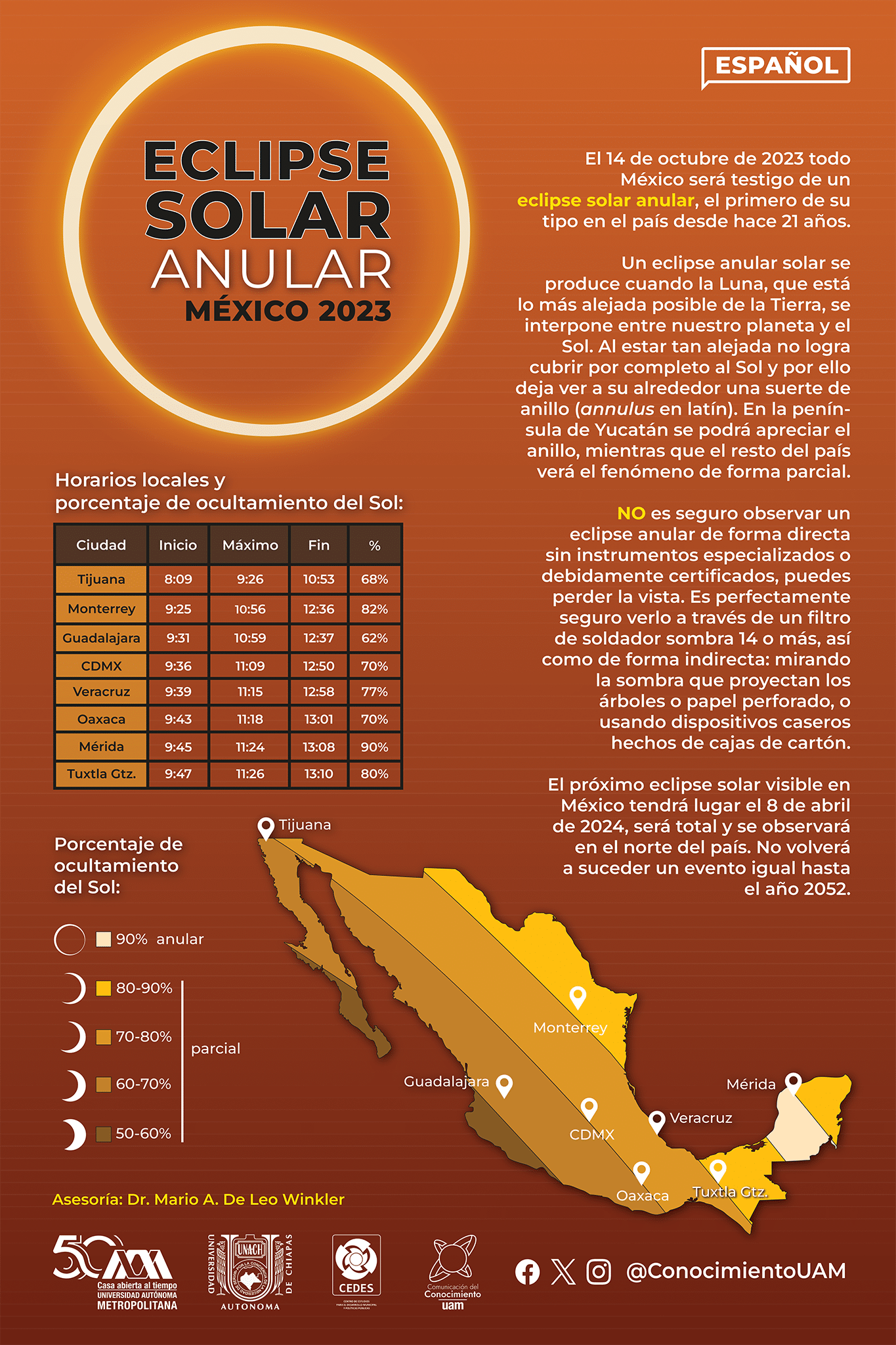¿Cómo hacer un observatorio casero para ver el eclipse? | Generación ...