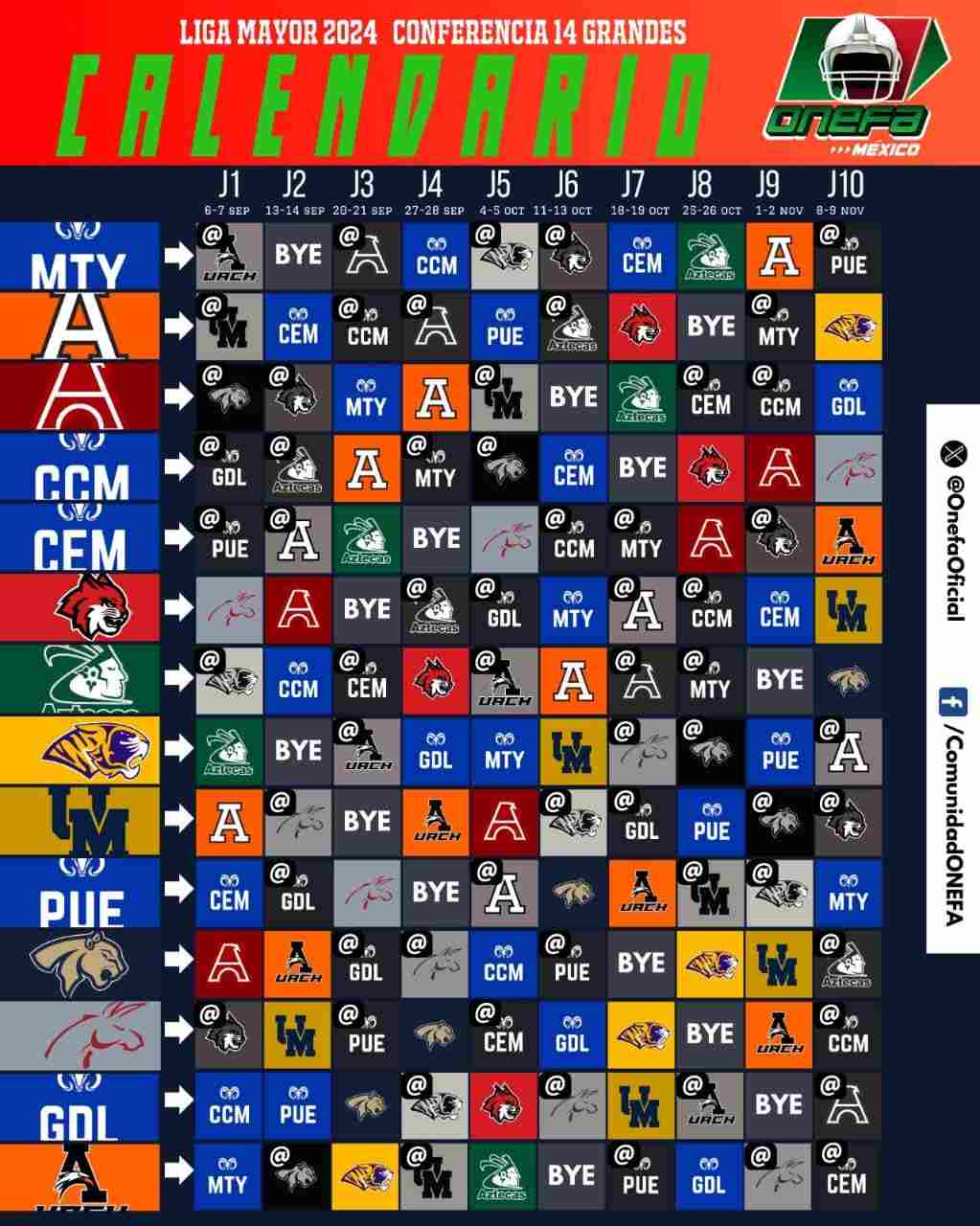 Liga Mayor de la ONEFA 2024: todo listo para el arranque de los 14 ...