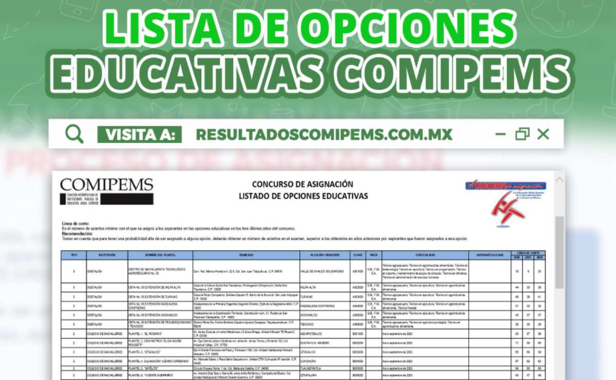 Resultados Comipems 2024: cuántos aciertos necesitas para entrar a la UNAM | Generación ...