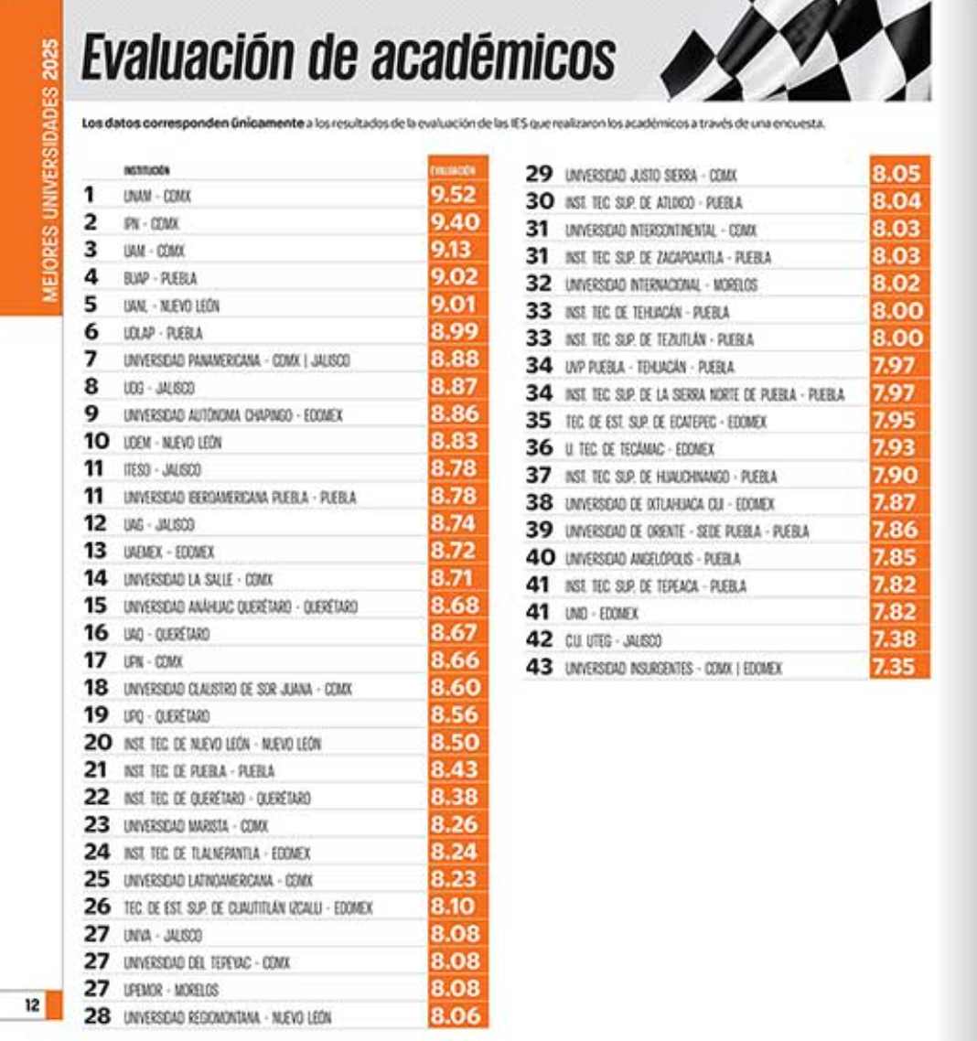 Conoce el ranking de las mejores universidades en México, según académicos | Generación ...